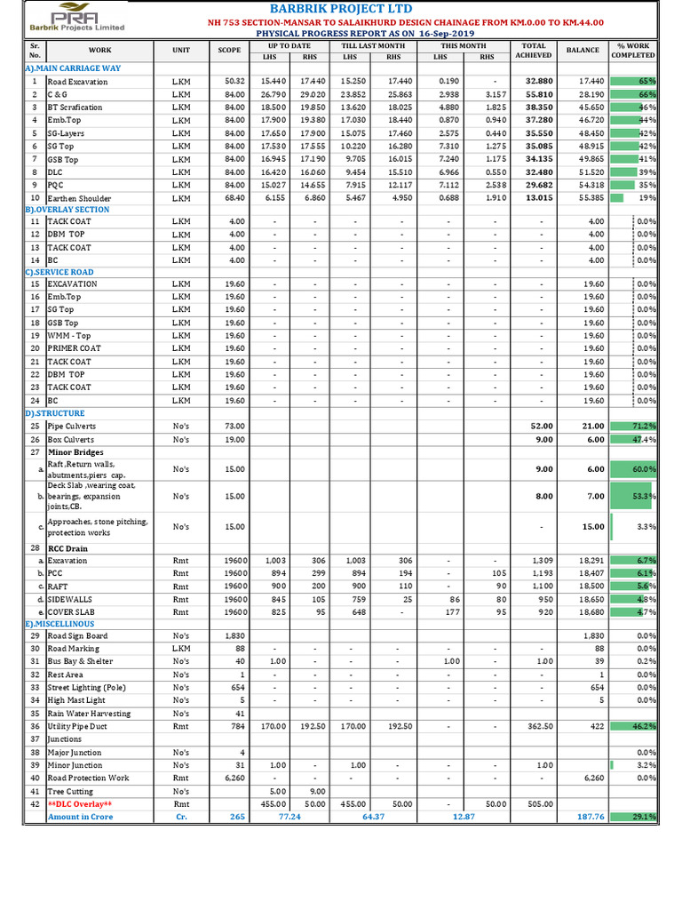 1. Physical Status (1) | PDF