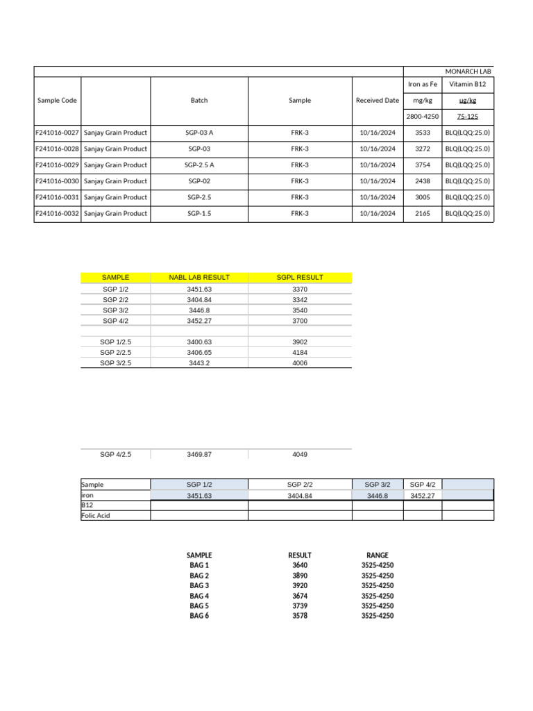 LAB REPORT | PDF
