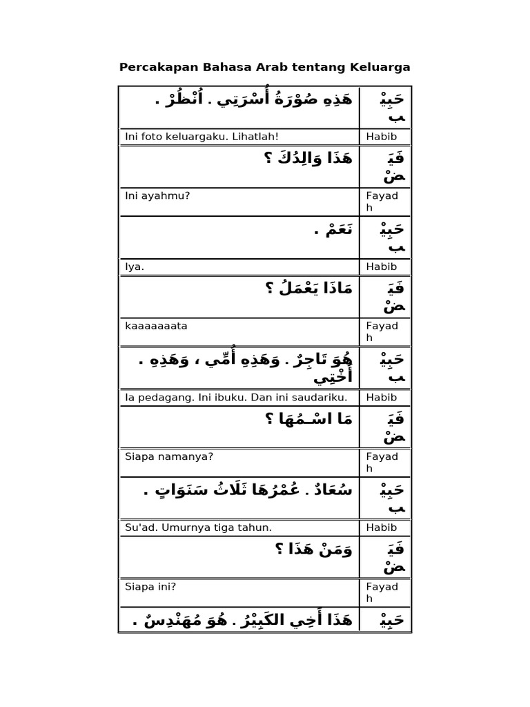 PERCAKAPAN BAHASA ARAB | PDF