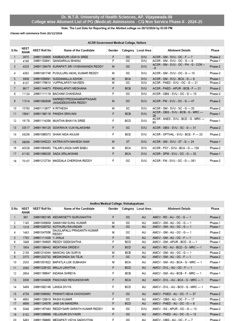 PG (Medical) CQ 2024-25 - Phase-II Non-Service College Wise Allotments | PDF