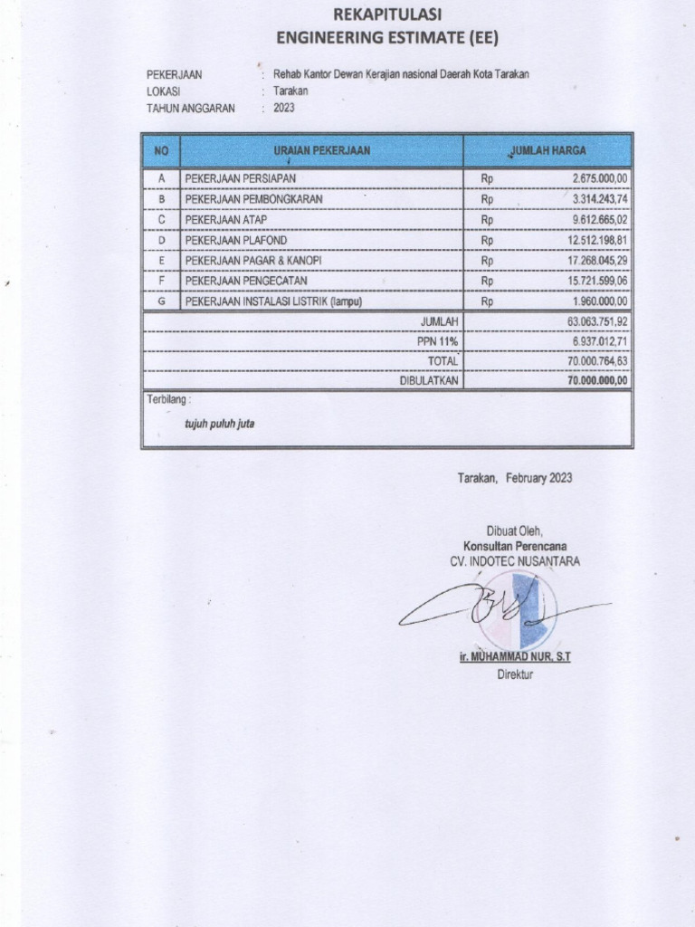 Dekranasda Rekap Rab | PDF
