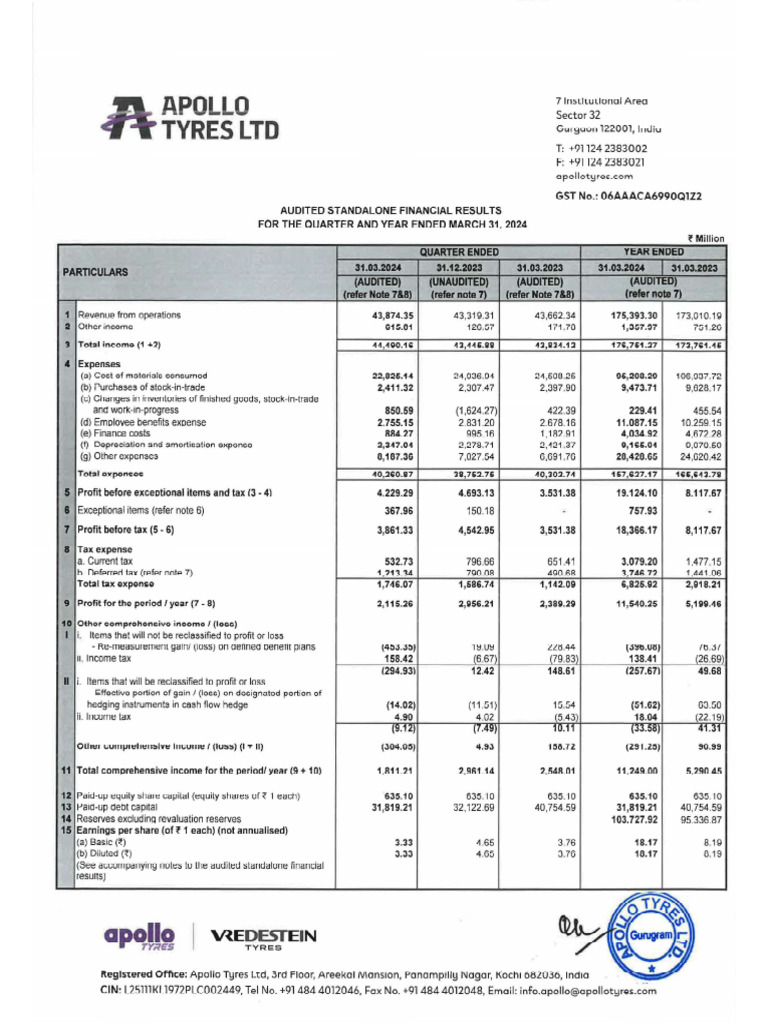 Audited Financial Results - March 31, 2024 | PDF