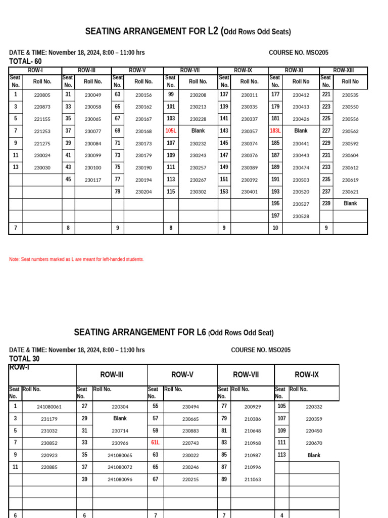 MSO205 End Sem Seating | PDF