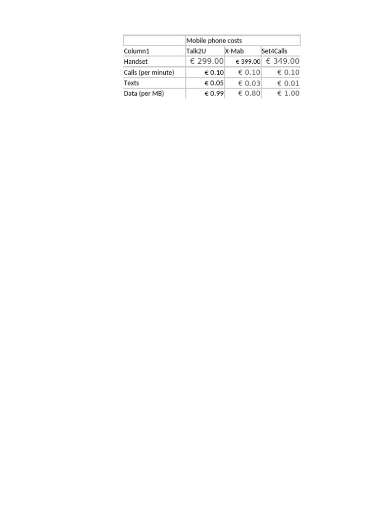 Angel Andani Naresh ICSBR1 - Book1 Task Sheet - Spreadsheet | PDF
