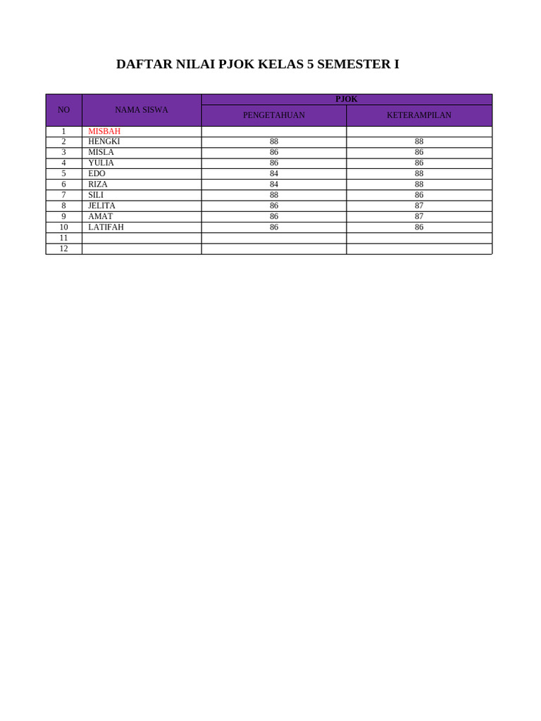 Nilai Pjok Kelas 5 Semester I PB2 2024 | PDF