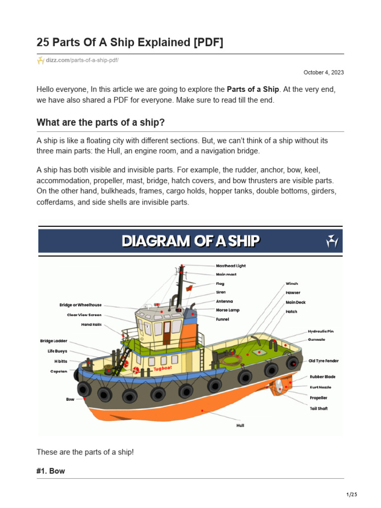 Ship Parts | PDF | Ships | Rudder