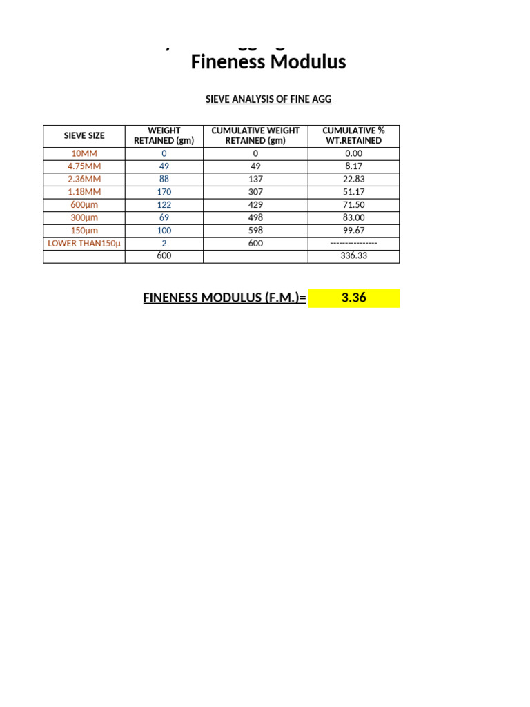 Sieve Analysis of Aggregate and To Calculate Fineness Modulus | PDF | Process Engineering