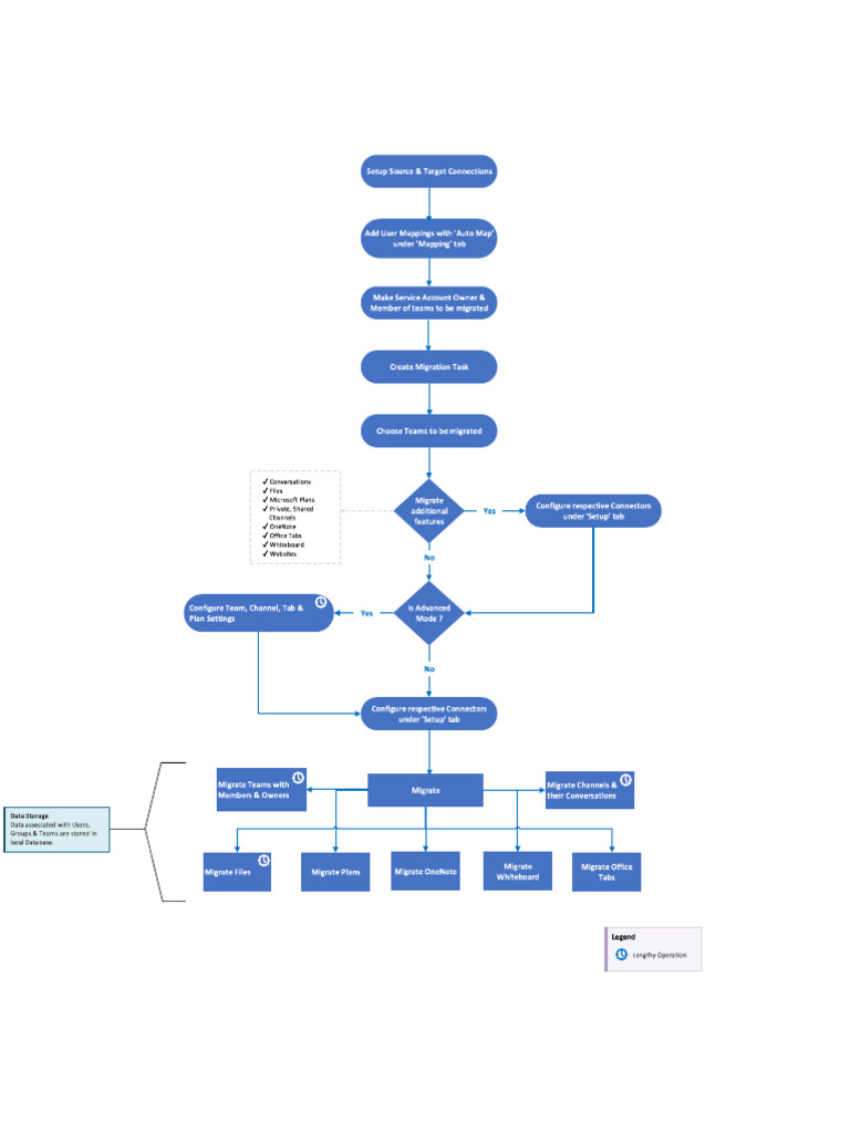 Teams Workflow Diagram | PDF