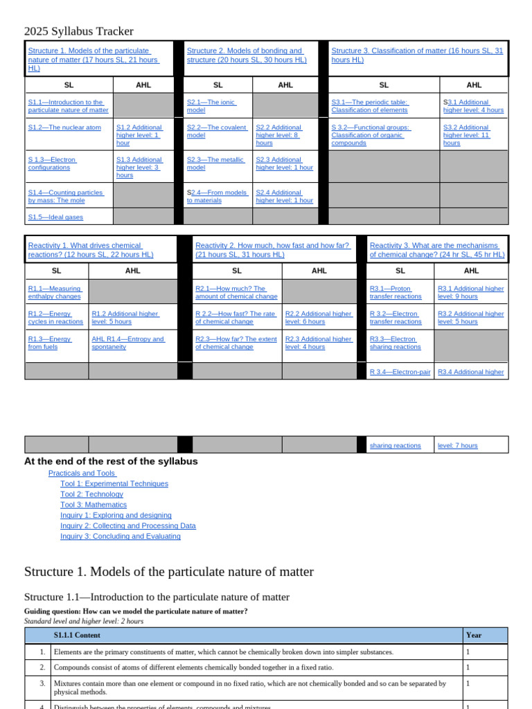 2025 Chemistry Syllabus Overview | PDF | Chemical Bond | Ion