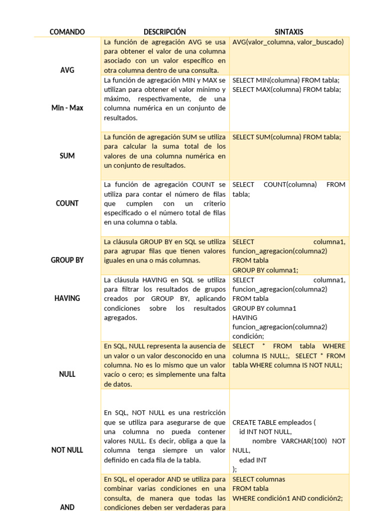 Funciones de Agregación | PDF | SQL | Bases de datos