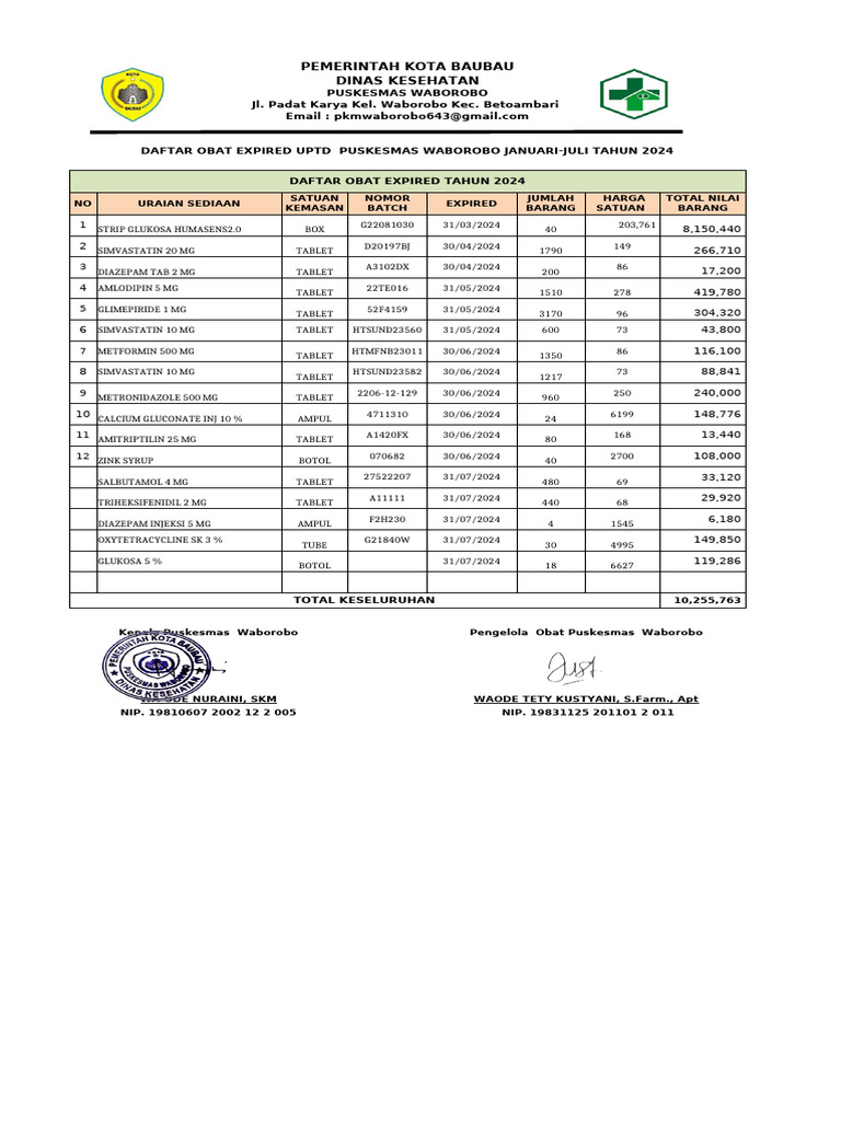 Daftar Obat Expired Jan-Juli 2024 Uptd PKM Waborobo | PDF