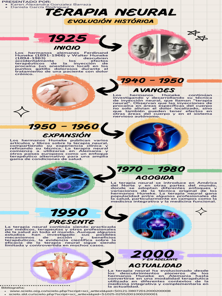 Evolución de la Terapia Neural Huneke | PDF | Terapia | Medicina ...