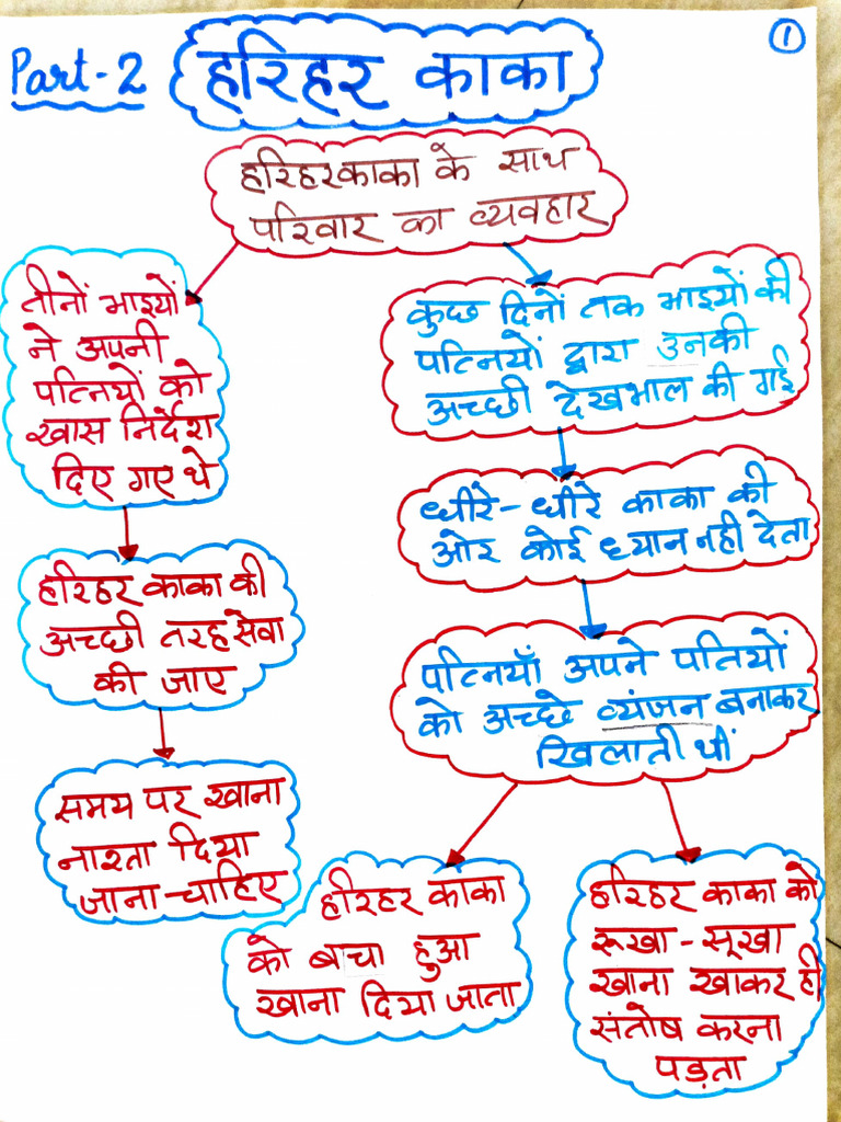 Harihar Kaka - 2 | PDF