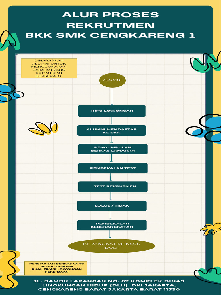 Alur Proses Rekrutmen BKK | PDF