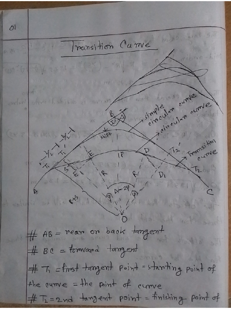 Transition Curve | PDF