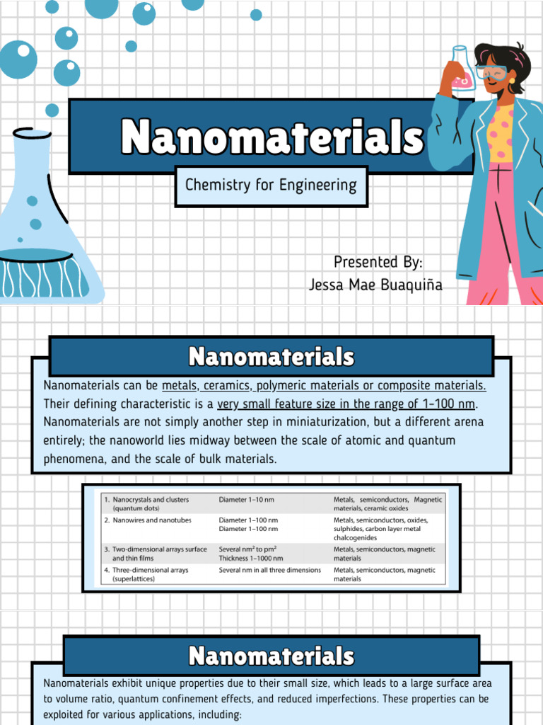 Chapter-14-Nanomaterials | PDF | Nanomaterials | Nanocomposite
