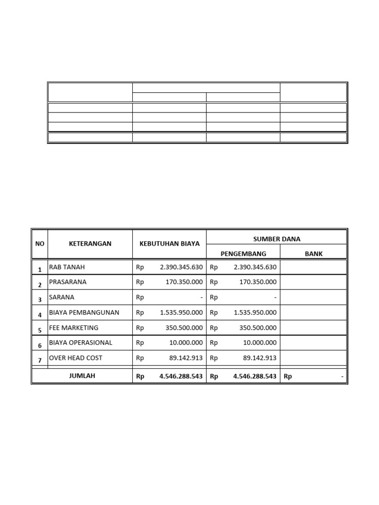 Contoh Sumber Dan RAB | PDF