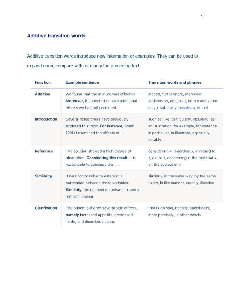 Transition words chart | PDF