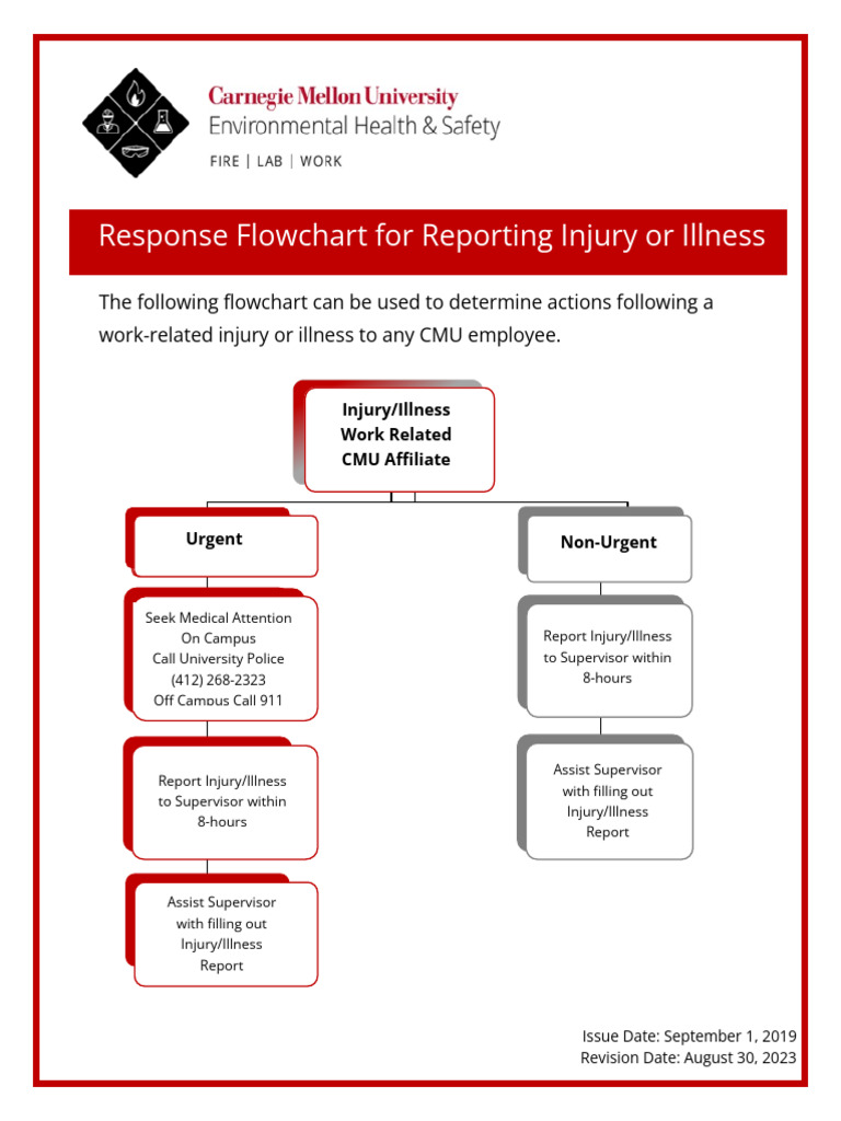 Ehs Response Flowchart For Reporting and Responding Injury or Illness ...