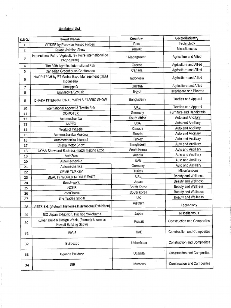List of 569 International Exhibitions | PDF