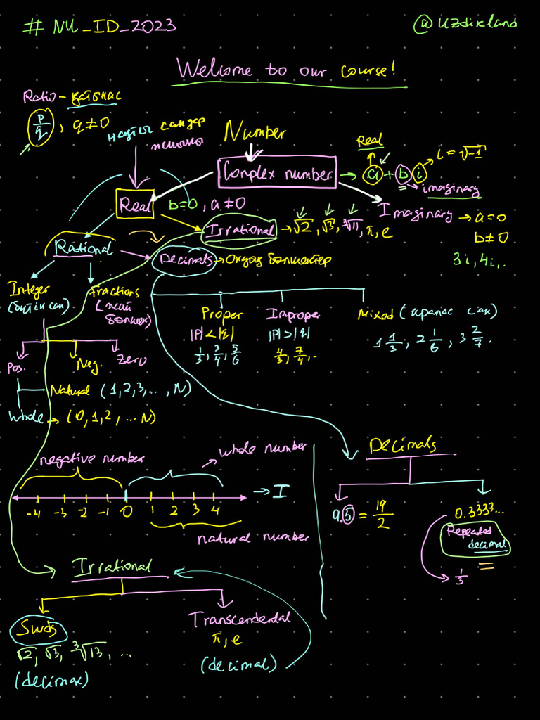 First Lesson Classification of Numbers - 230428 - 184614 | PDF