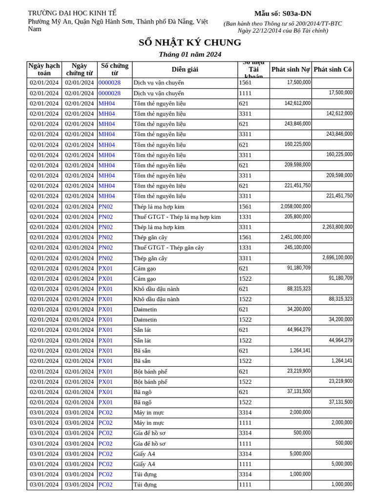S03a DN So Nhat Ky Chung | PDF