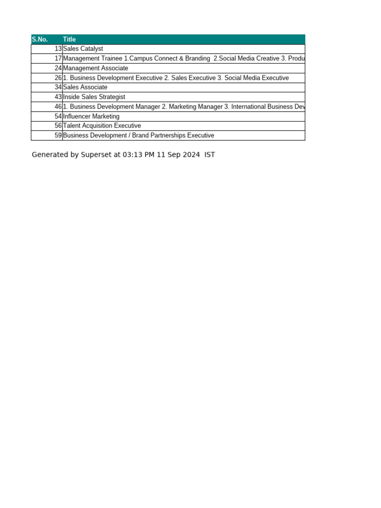 Job Openings at Walnut Folks | PDF | Business | Economies