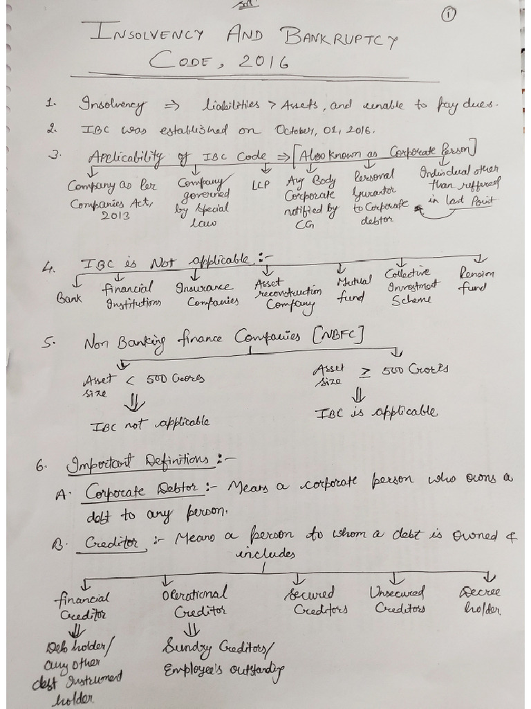IBC Handwritten Notes | PDF