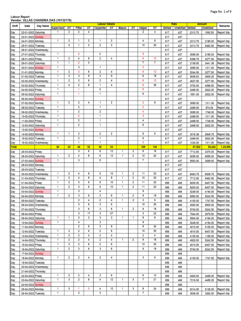 Ullas CH Das PRW Billed Vs Labour Report | PDF