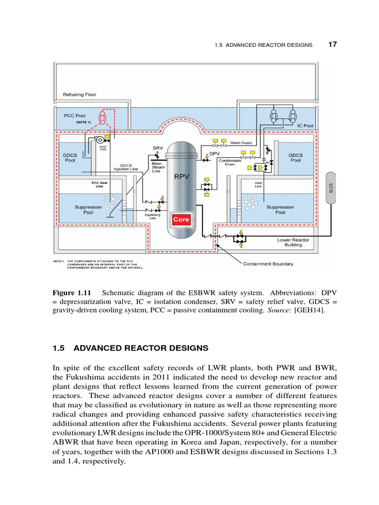 Nuclear Reactor Physics and Engineering - (Chapter 1 Nuclear Power ...