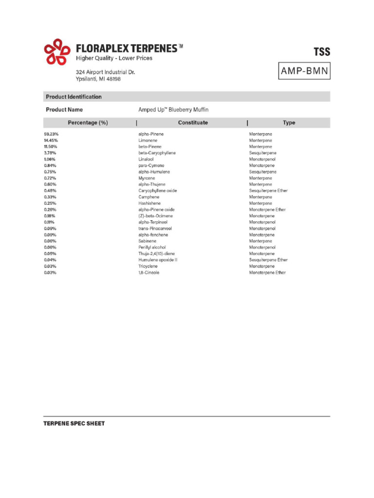 Floraplex TSS AMP BMN v2 Min | PDF