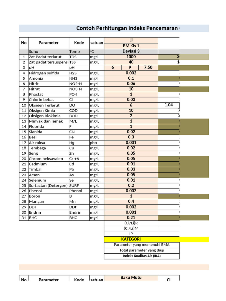 Praktikum IKA EcoEdu - Id | PDF