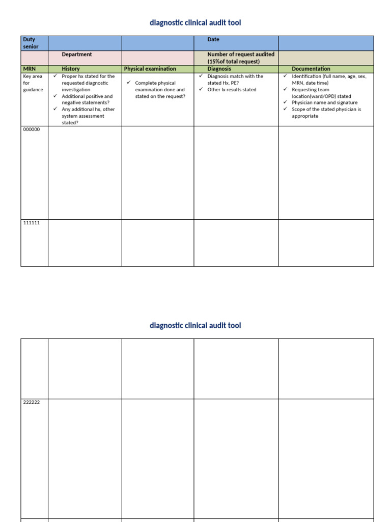 Clinical Audit Tool Diagnostic | PDF