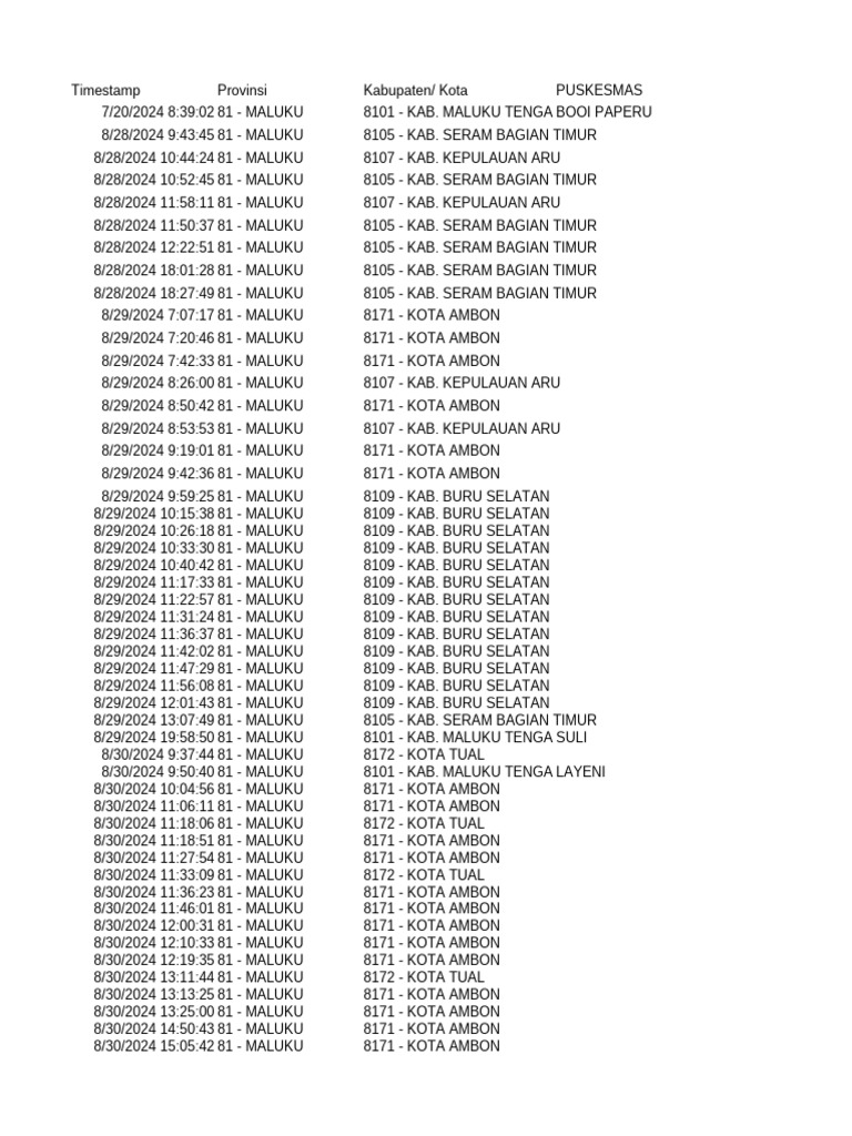 Data Imunisasi MALUKU 191124 (1) | PDF