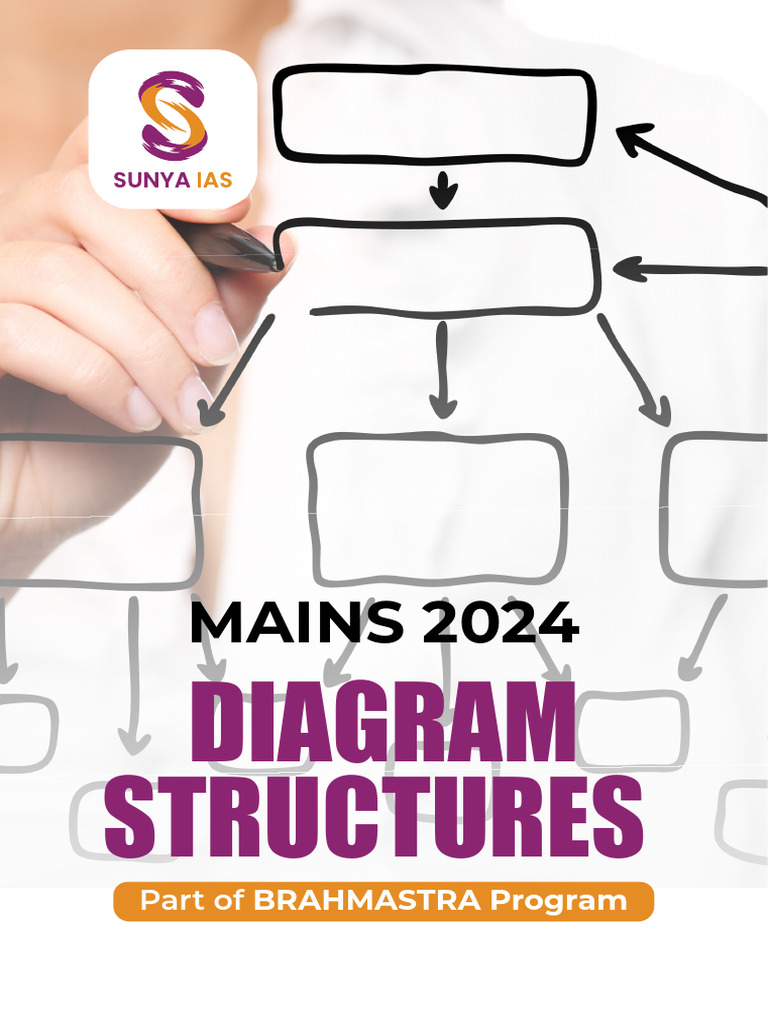 Mains Diagram Structure - Sunya IAS | PDF | Economies | Economics