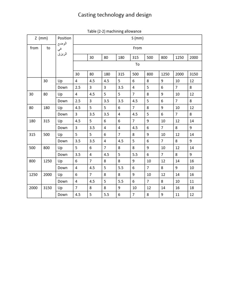 CASTING | PDF | Cast Iron | Metals