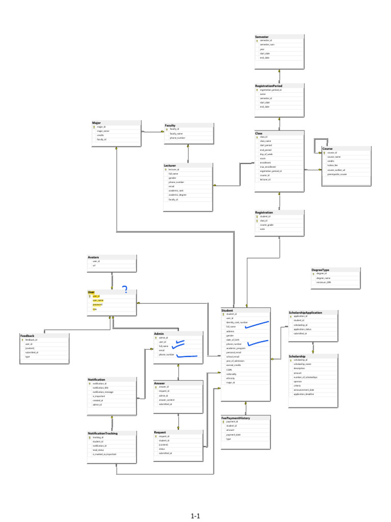 erd | PDF | Computing | Cyberspace