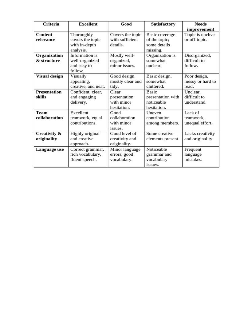 Evaluation Criteria For Presentation and Posters | PDF