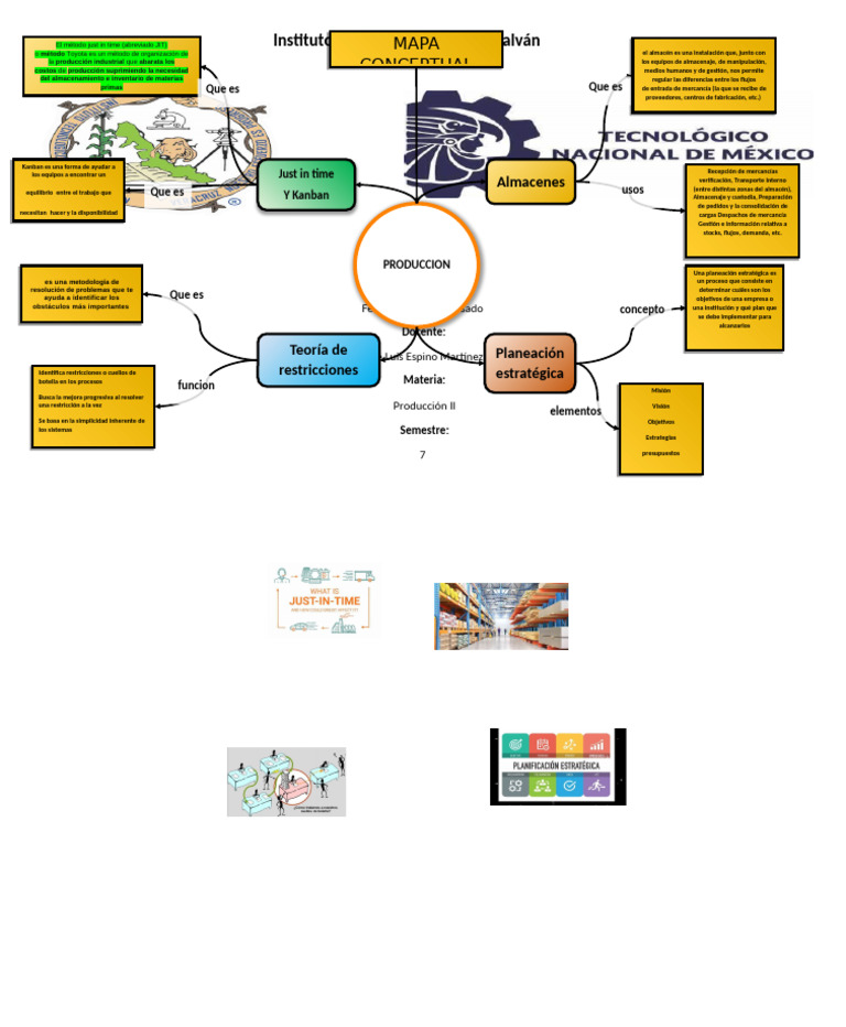 Mapa Conceptual General | PDF | Lean Manufacturing | Almacén