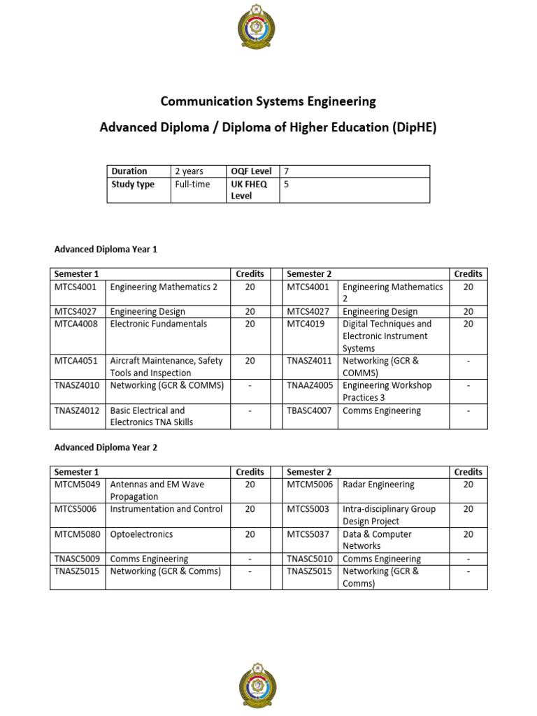 Communication Systems Engineering Dip | PDF
