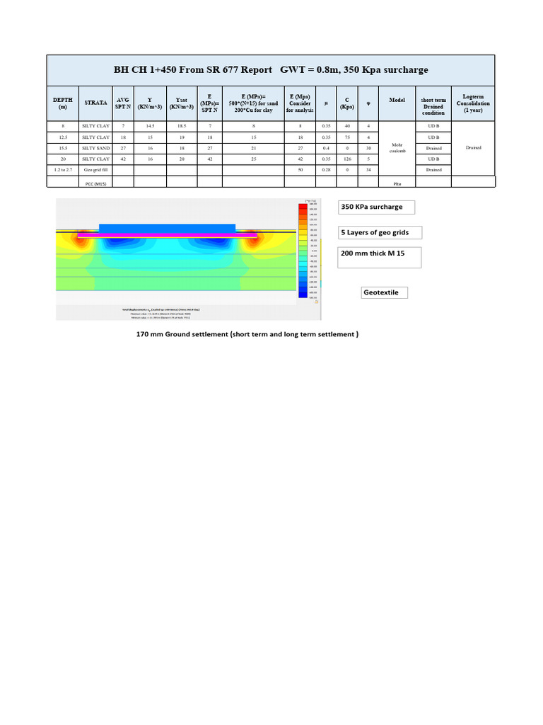 RE Wall- GI- 5 Layers(1.5m) -350Kpa-PCC Plate at bottom | PDF | Soil ...