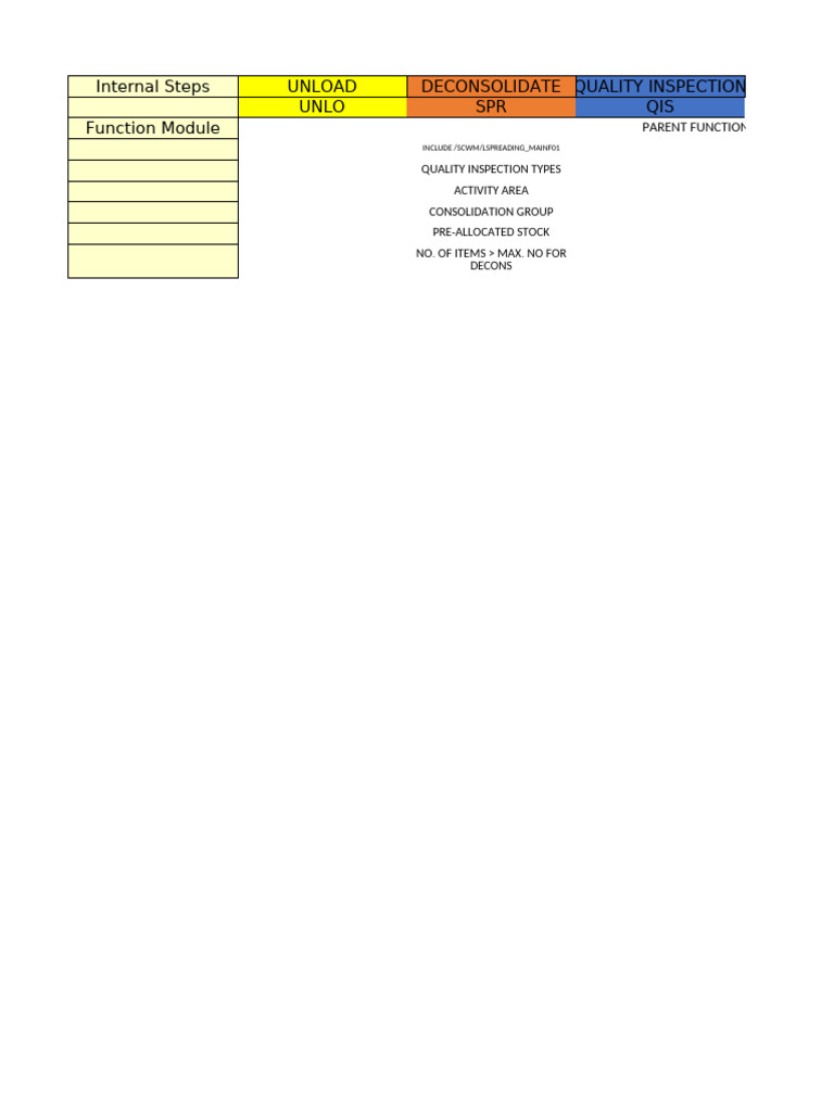 Rules-Based POSC Steps | PDF