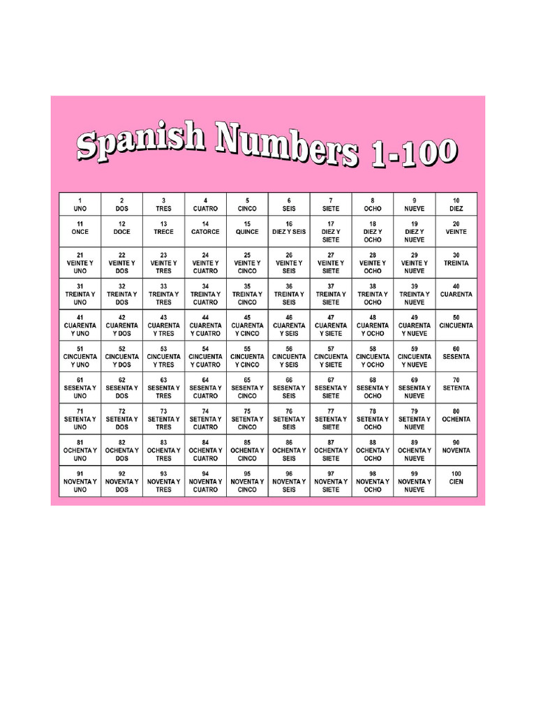 Spanish Numbers 1 100 Worksheets - 331952.jpg | PDF