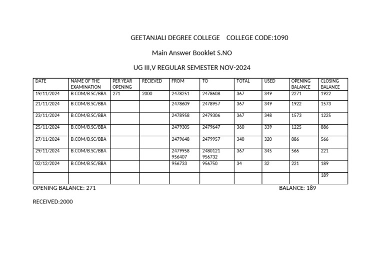 Geetanjali Degree College College Code | PDF