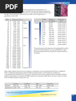 Abrasive Conversion Chart | PDF