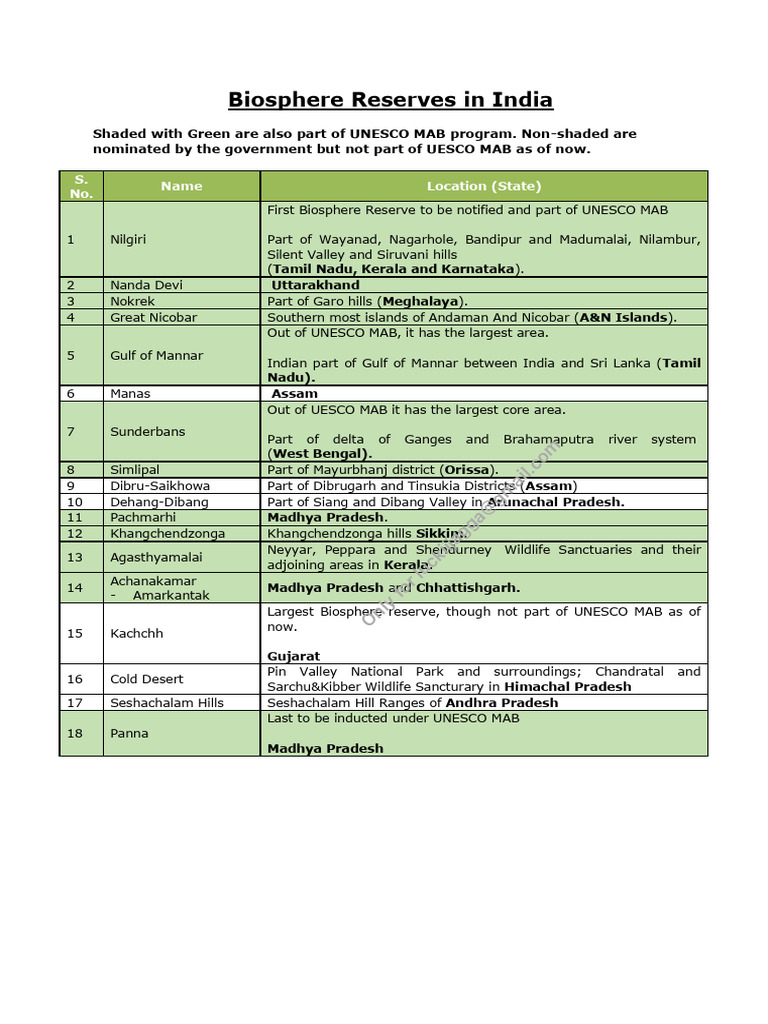 Biosphere Reserves in India Overview | PDF