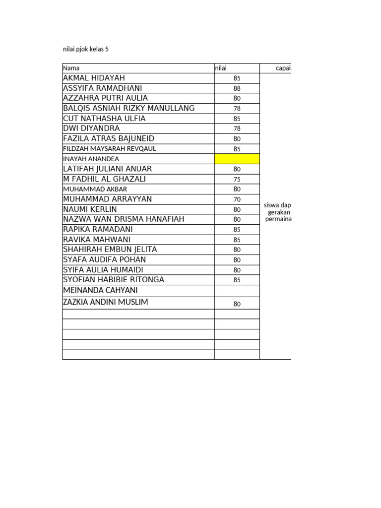 daftar nilai pjok kelas 5 | PDF