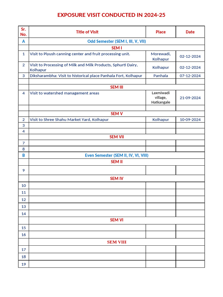 Tour Summary For Committee | PDF | Agriculture | Food Industry