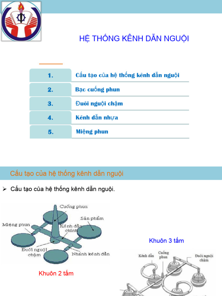 Thiet Ke Che Tao Khuon Mau Topic 7. He Thong Kenh Dan Nguoi ...