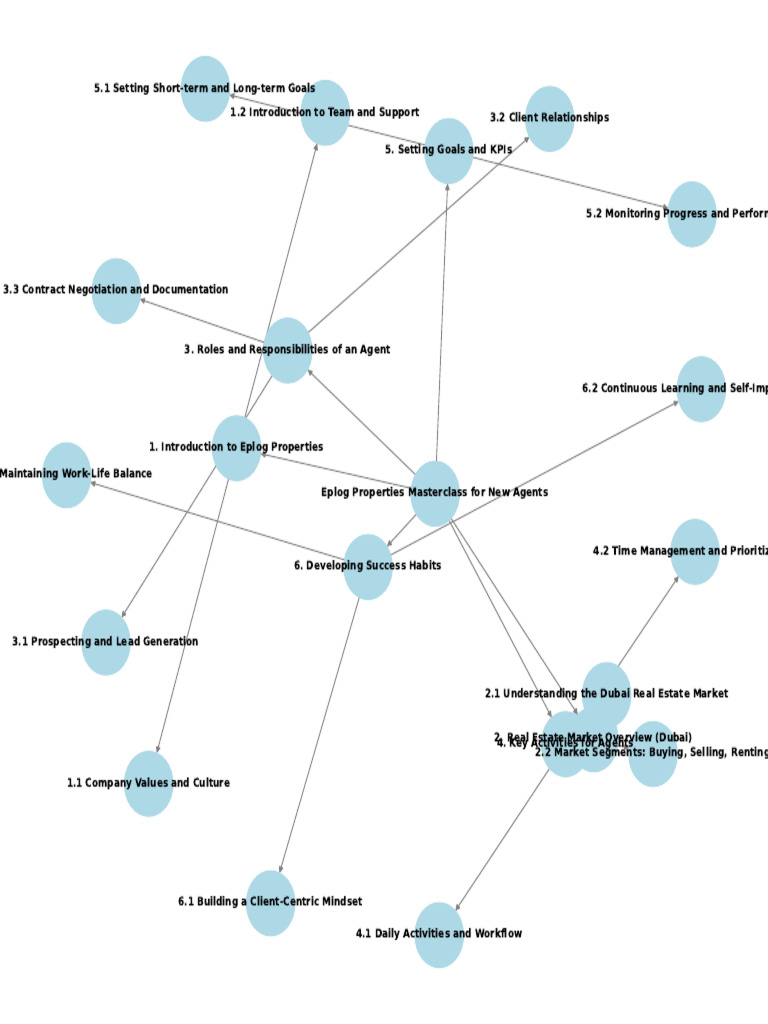 New Agents' Guide to Dubai Real Estate | PDF